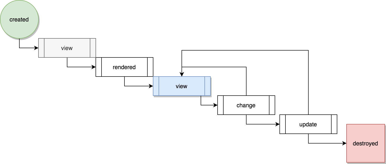 10-intro 10-intro